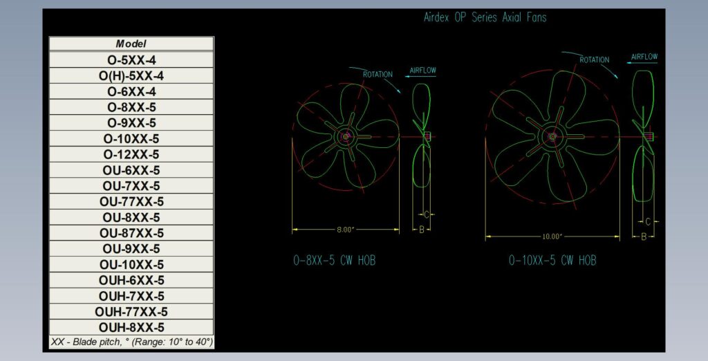 Axial (Propeller) Fans - OP Series - Airdex Corporation